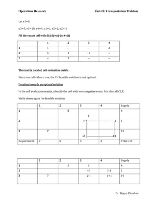 Optimal Solution by MODI Method | PDF