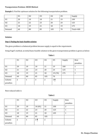 Optimal Solution by MODI Method | PDF