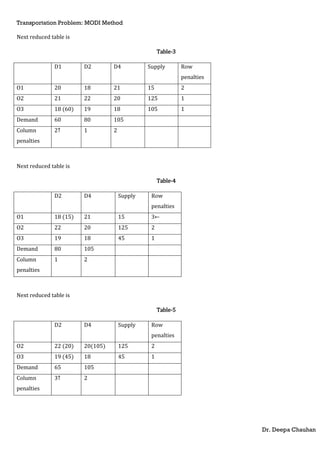Optimal Solution by MODI Method | PDF