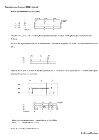 Optimal Solution by MODI Method | PDF