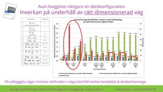 Optimalt däckval, HGAB Granlund | PPT