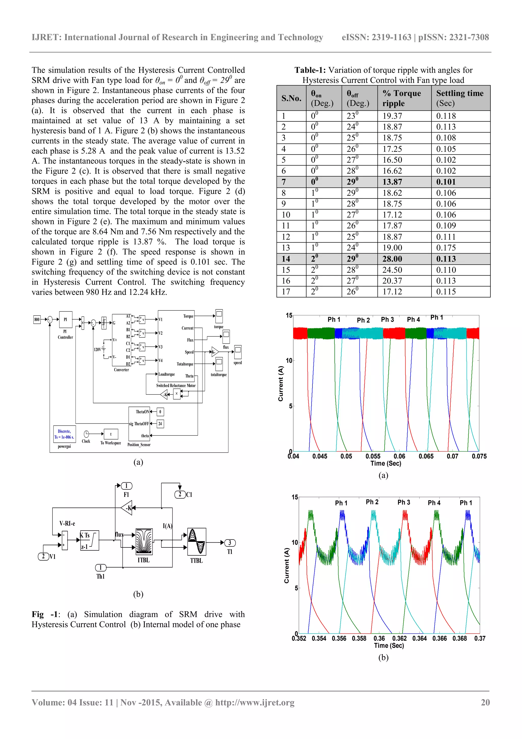 Optimal Turn On And Turn Off Angles For Torque Ripple Minimization Of Switched Reluctance Motor