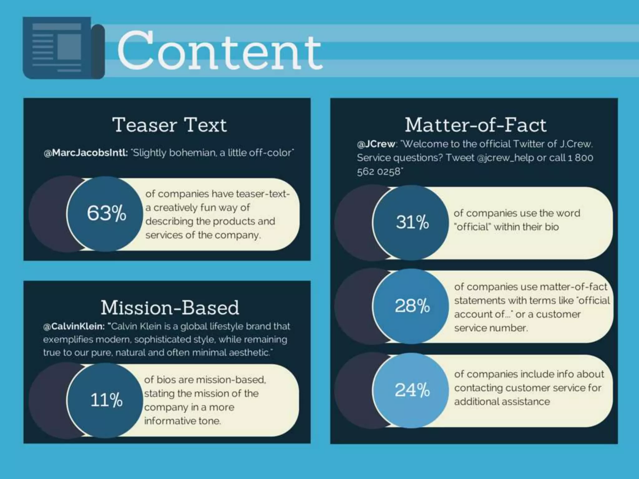 The Most Effective Twitter Bio | PPTX