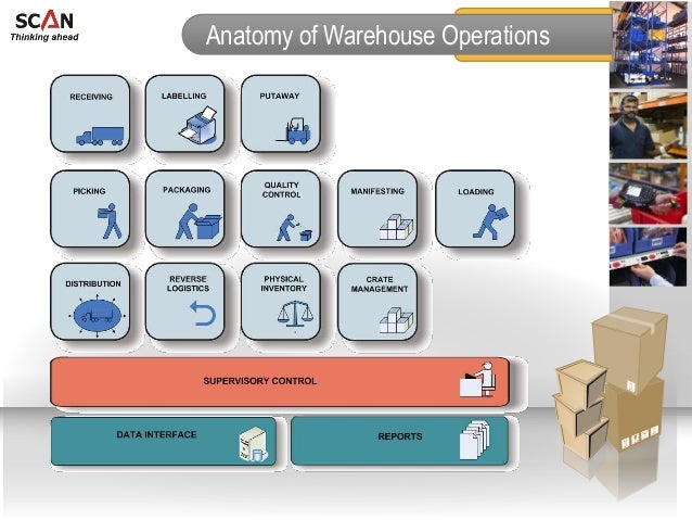 Optimal warehouse management cii 13 jun 14
