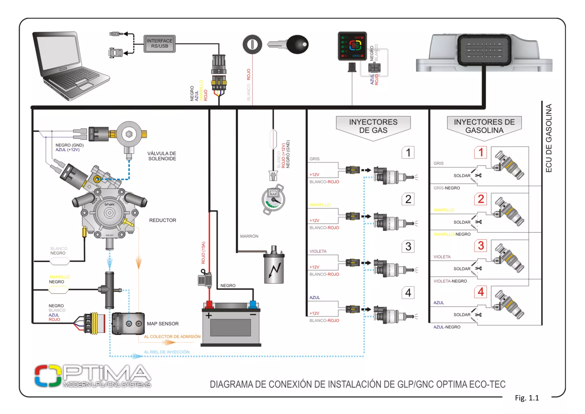 Manual de instalacion y programacion de los controladoes OPTIMA EcoTec ...