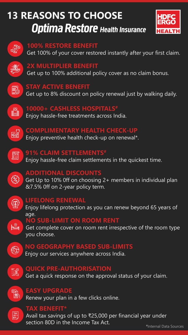Optima restore health insurance HDFC_Ergo_Health 7008762353 | PDF
