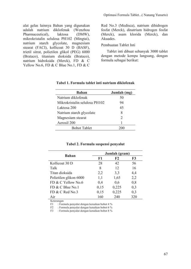 optimasi-formula-tablet-salut-enterik-na-78dae2d8.pdf