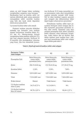 optimasi-formula-tablet-salut-enterik-na-78dae2d8.pdf