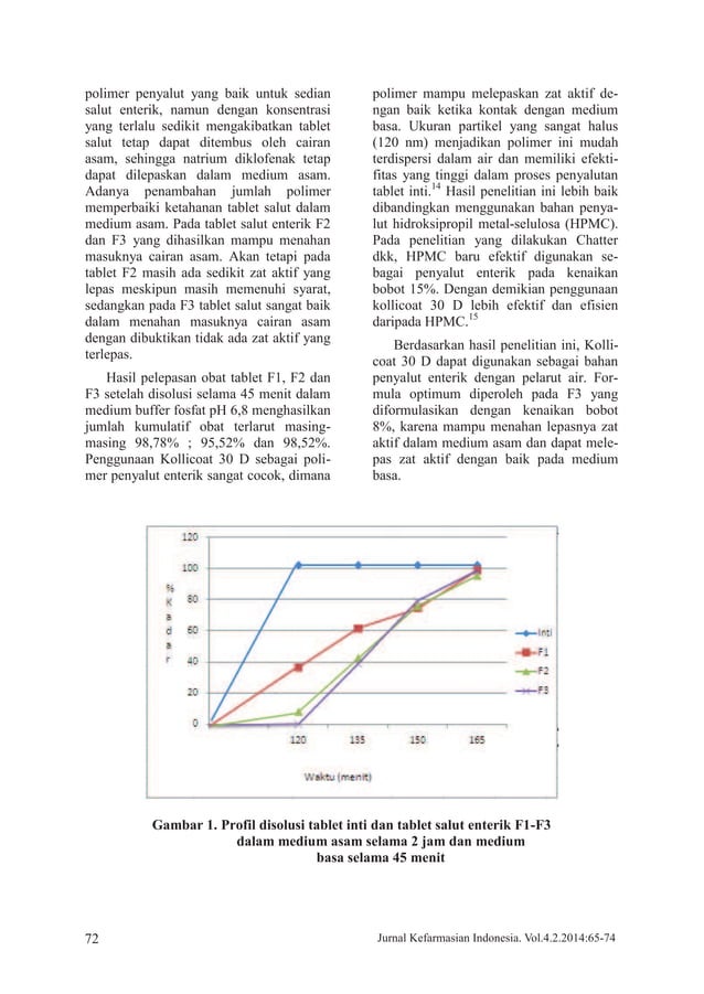 optimasi-formula-tablet-salut-enterik-na-78dae2d8.pdf