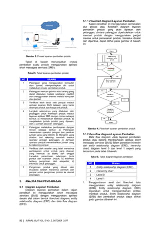OPTIMASI DIAGRAM LAYANAN PEMBELIAN DALAM MENDUKUNG MANAJEMEN HUBUNGAN PELANGGAN | PDF