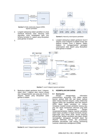 OPTIMASI DIAGRAM LAYANAN PEMBELIAN DALAM MENDUKUNG MANAJEMEN HUBUNGAN PELANGGAN | PDF