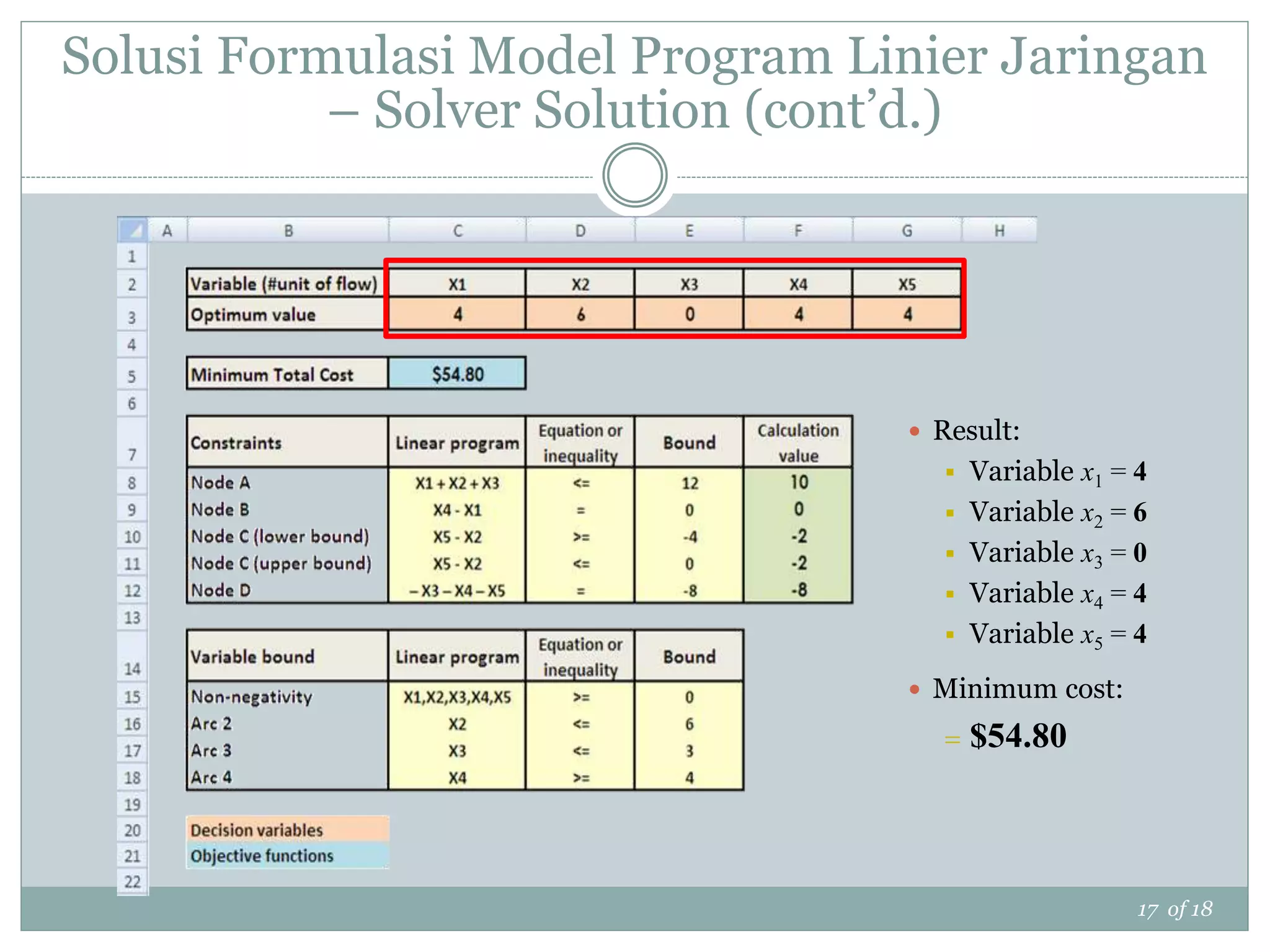Optimasi Jaringan dan Formulasi Diagram jaringan | PPTX