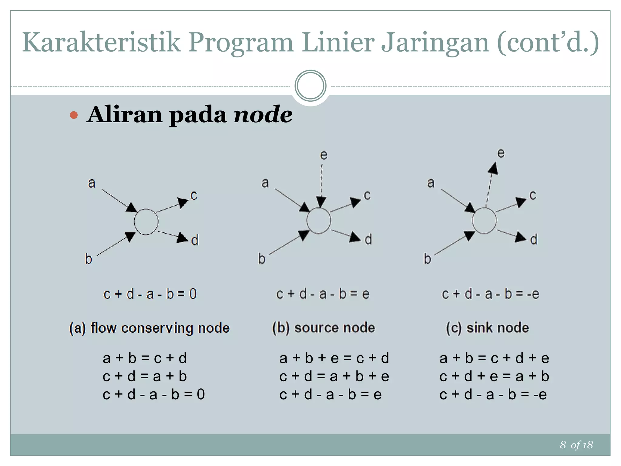Optimasi Jaringan dan Formulasi Diagram jaringan | PPTX