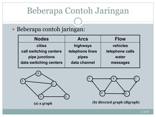 Optimasi Jaringan dan Formulasi Diagram jaringan | PPT