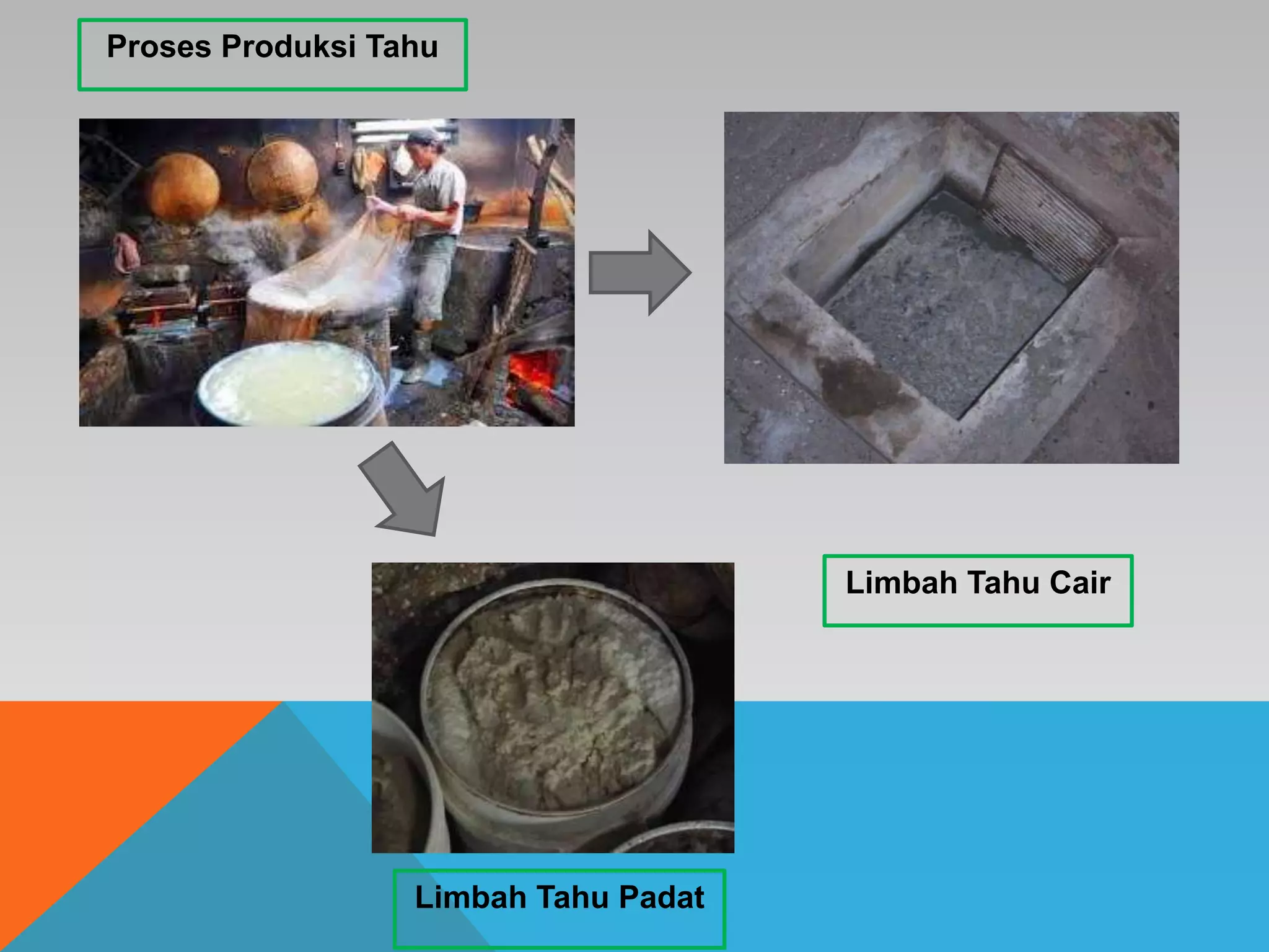 Optimasi pengolahan limbah cair tahu dengan pendeteksi laju produksi gas sebagai variable ...