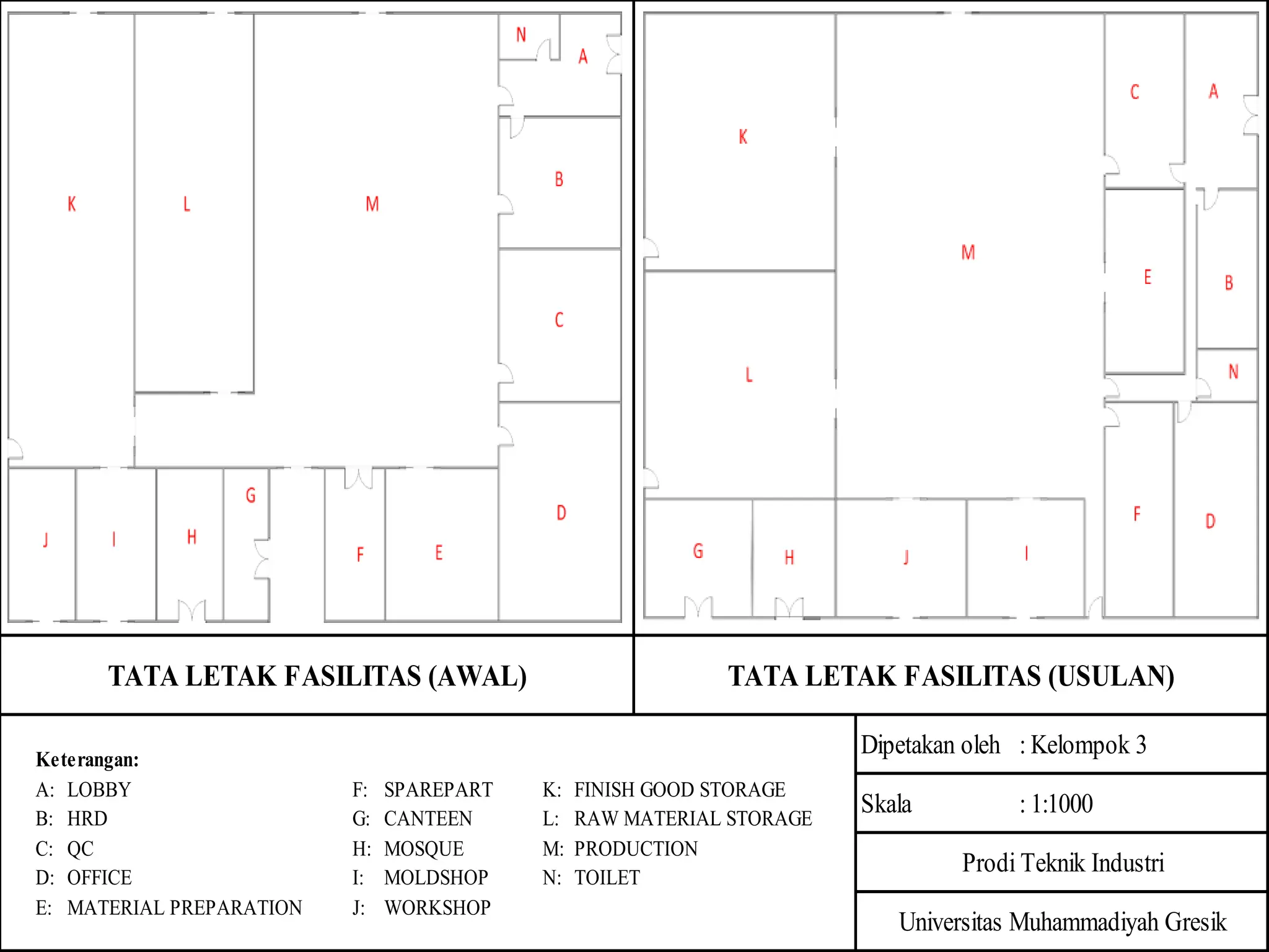 OPTIMASI TATA LETAK FASILITAS DENGAN MENGGUNAKAN PENDEKATAN ACTIVITY.pptx