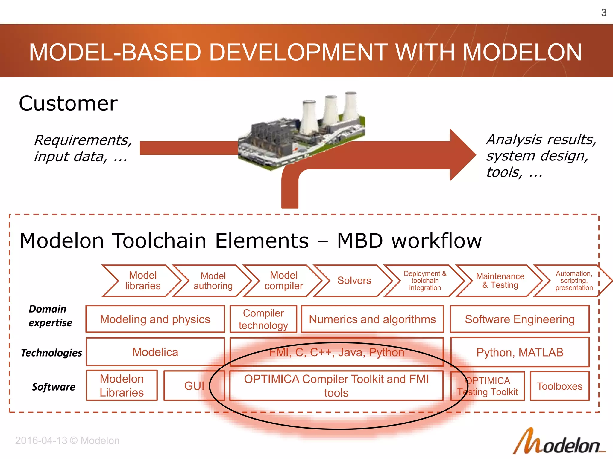 Optimica Compiler Toolkit - Overview | PPTX | Programming Languages | Computing