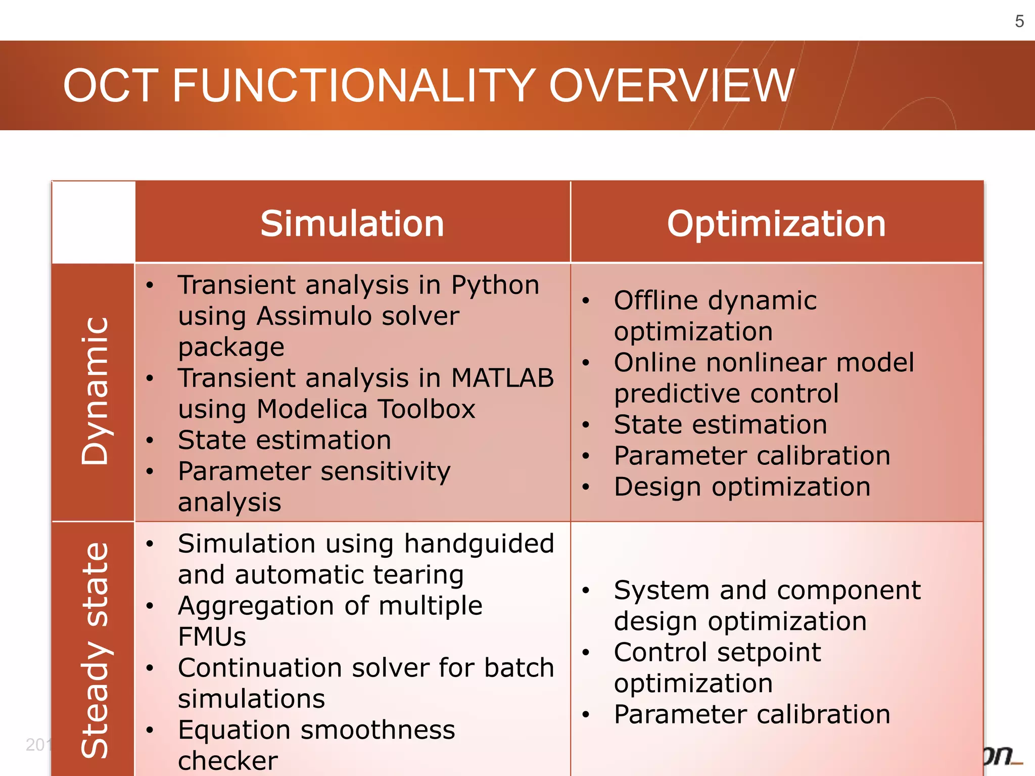 Optimica Compiler Toolkit - Overview | PPTX