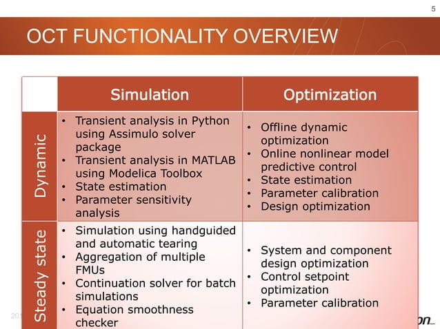 Optimica Compiler Toolkit - Overview | PPTX | Programming Languages | Computing
