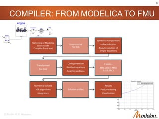 Optimica Compiler Toolkit - Overview | PPTX