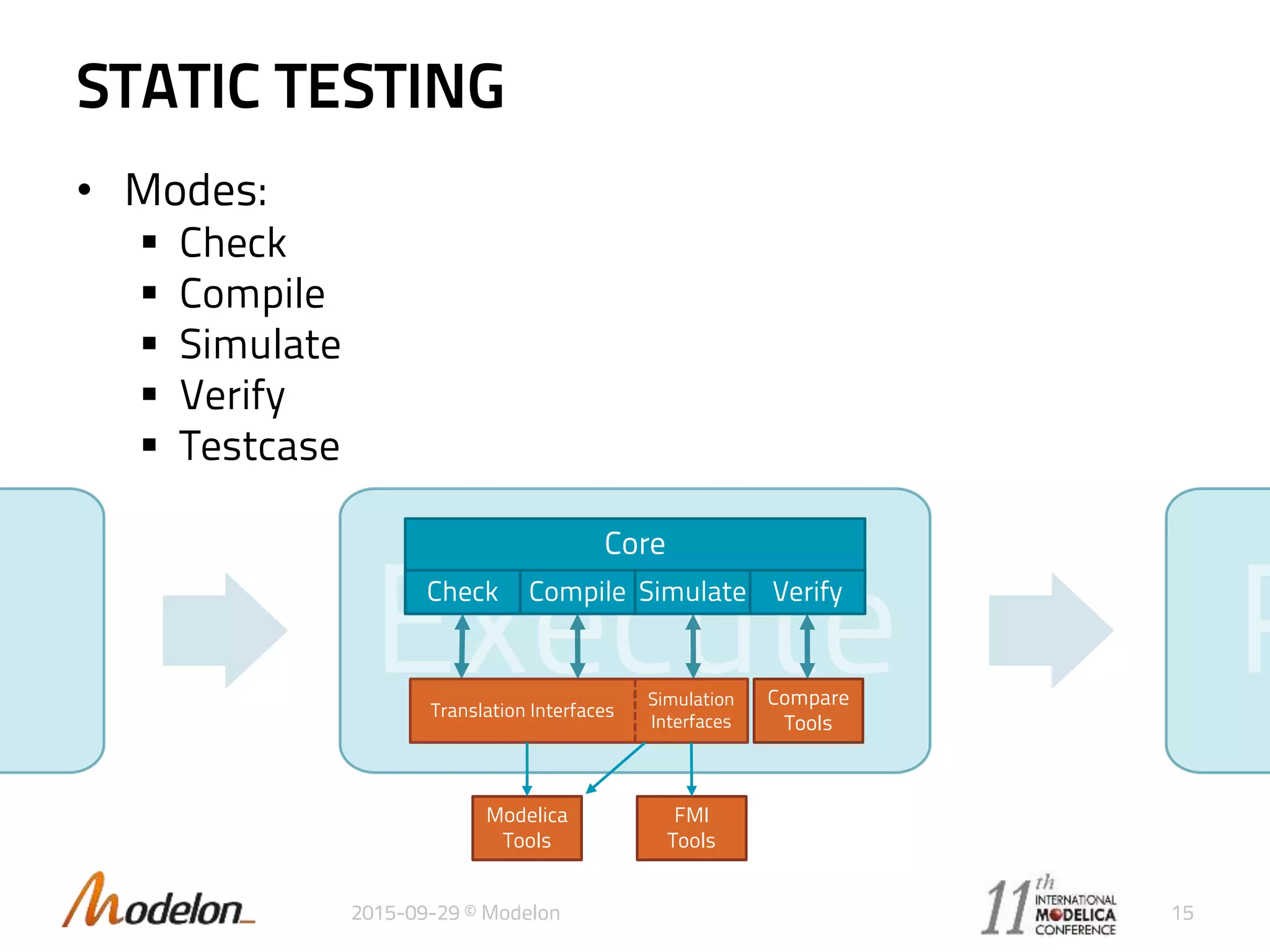 Optimica Testing Toolkit | PPTX