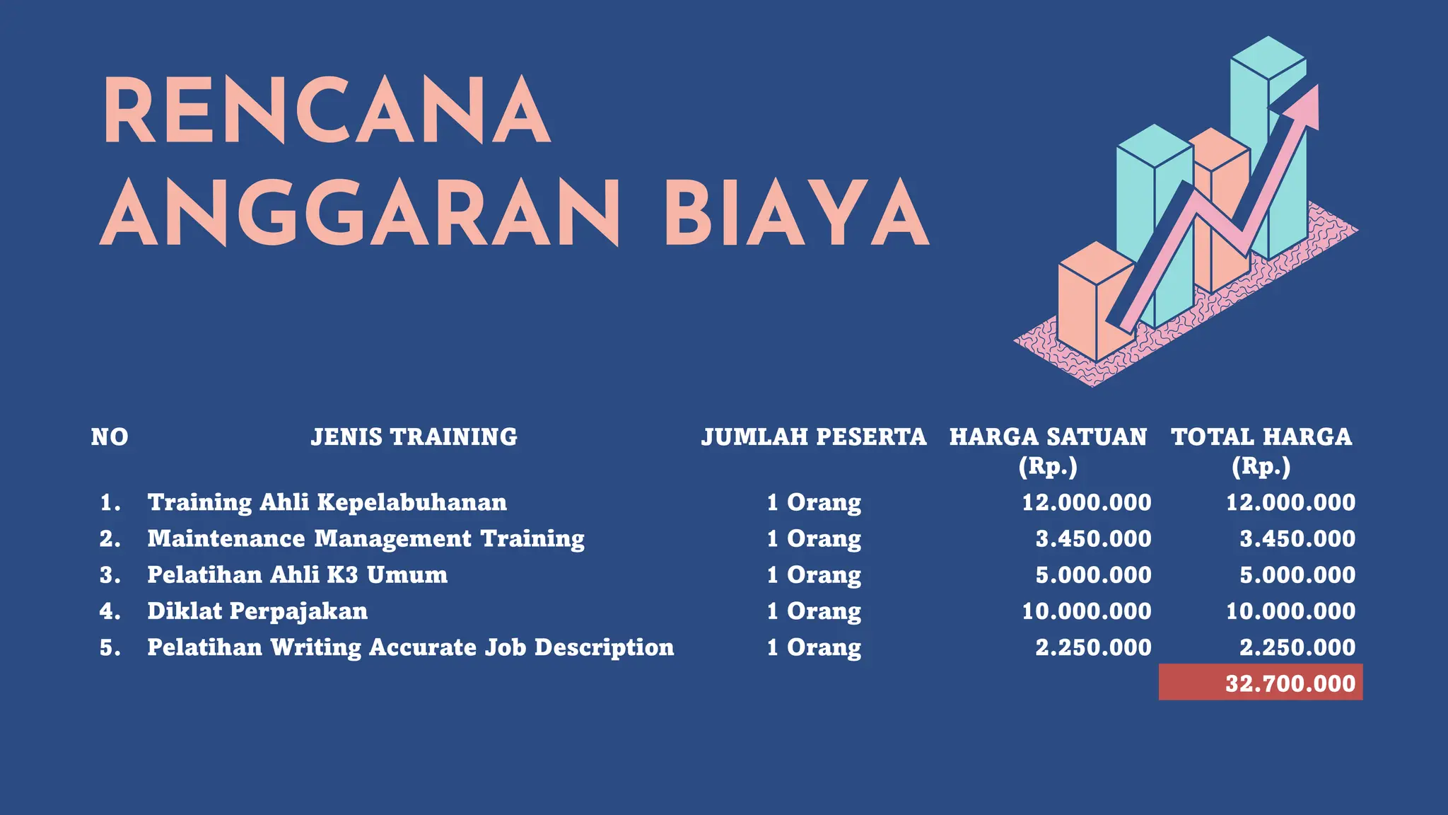 OPTIMIS - RENCANA TRAINING SDM TAHUN 2024.pdf