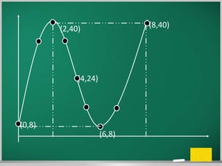 Optimisasi Fungsi Dengan Satu Variabel Bebas | PPTX