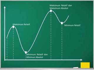 Optimisasi Fungsi Dengan Satu Variabel Bebas | PPTX