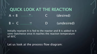 optimisation for heat reactor which are useful in chemical engineering ...