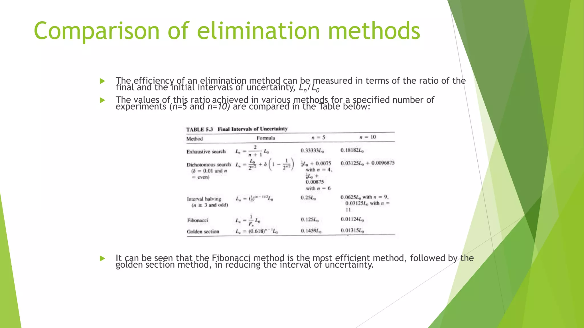 Optimisation in engineering design | PPTX