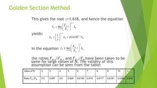 Optimisation in engineering design | PPTX