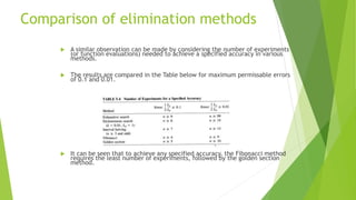 Optimisation in engineering design | PPTX