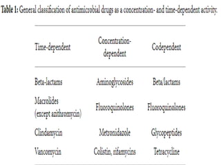 Optimisation of antibiotics | PPTX