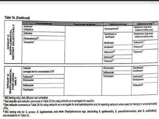 Optimisation of antibiotics | PPTX