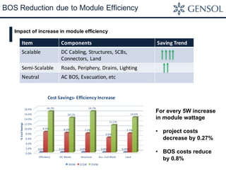 Optimisation of Balance of System (BOS) for Solar Projects | PDF