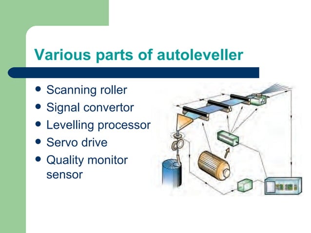 Optimisation of drawframe autoleveller | PPT | Needlework | Arts and Crafts