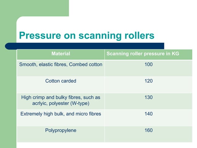 Optimisation of drawframe autoleveller | PPT | Needlework | Arts and Crafts