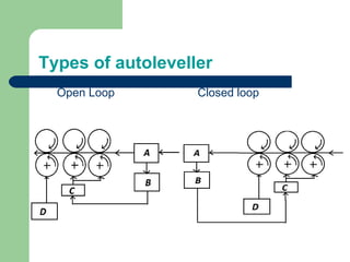 Optimisation of drawframe autoleveller | PPT