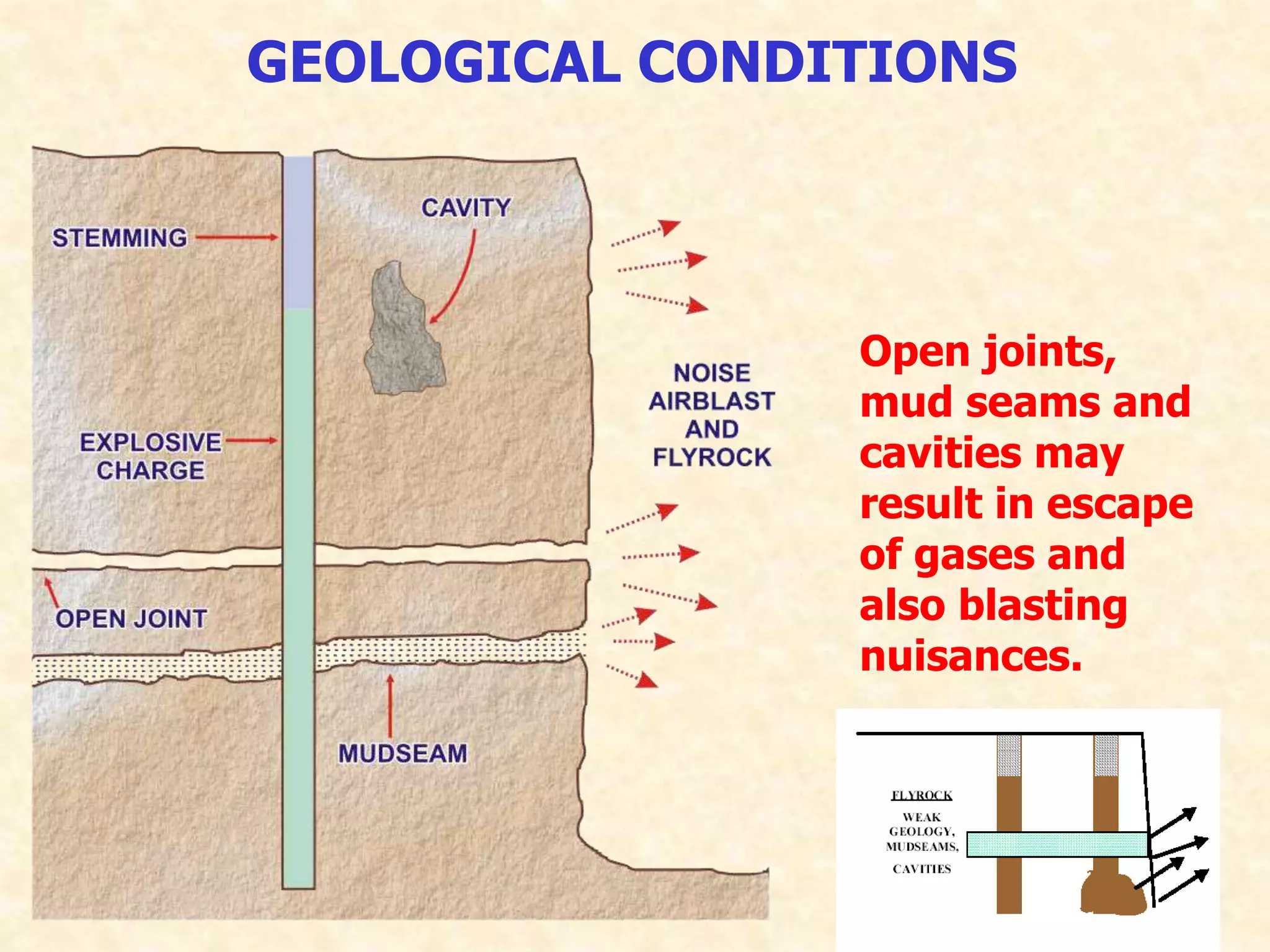 Optimisation of drilling and blasting focussing on fly rock | PPT