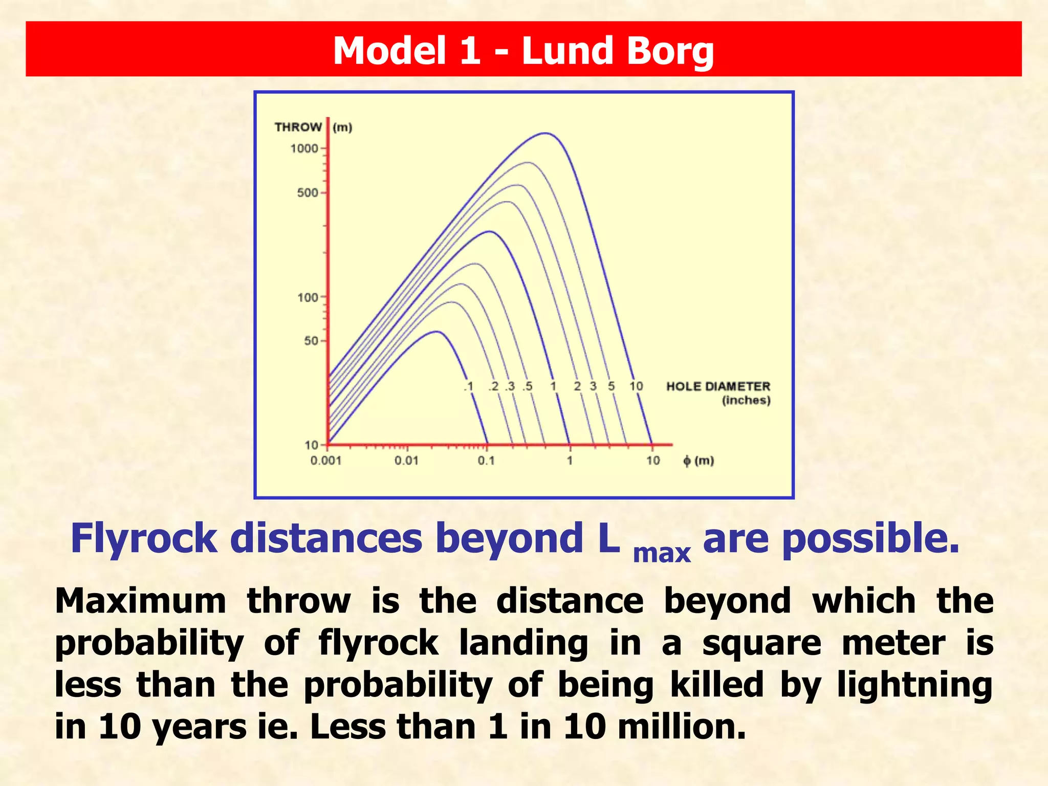 Optimisation of drilling and blasting focussing on fly rock | PPT