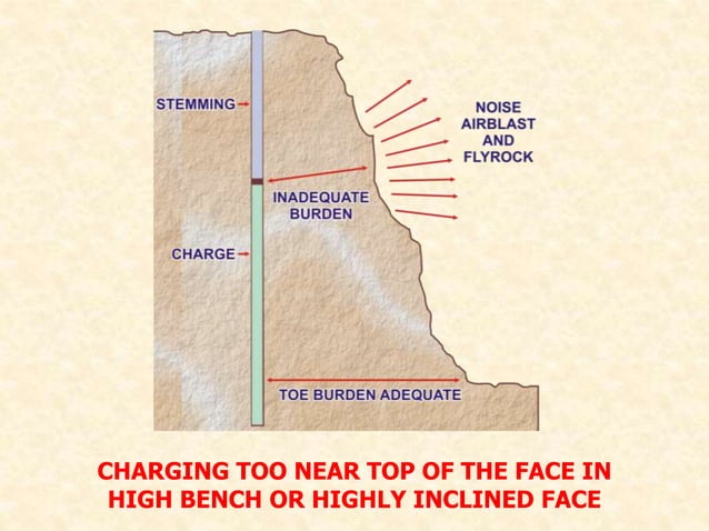 Optimisation of drilling and blasting focussing on fly rock | PPT ...