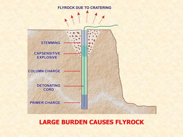 Optimisation of drilling and blasting focussing on fly rock | PPT ...