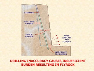 Optimisation of drilling and blasting focussing on fly rock | PPT