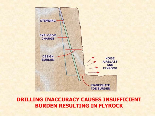 Optimisation of drilling and blasting focussing on fly rock | PPT ...