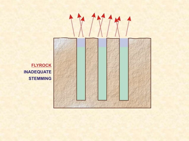 Optimisation of drilling and blasting focussing on fly rock | PPT ...