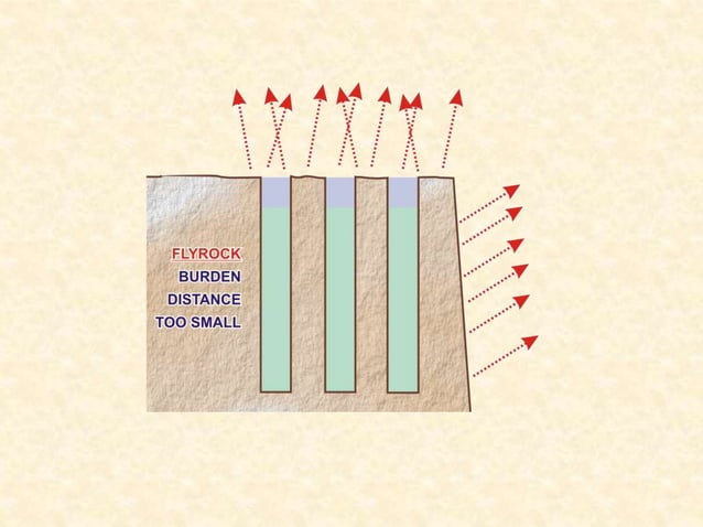 Optimisation of drilling and blasting focussing on fly rock | PPT ...