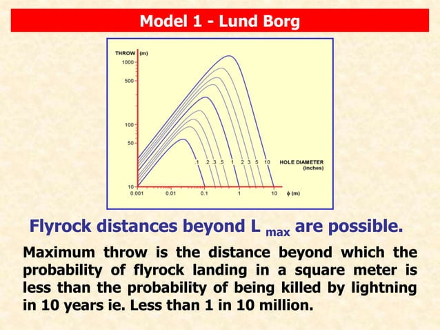 Optimisation of drilling and blasting focussing on fly rock | PPT ...
