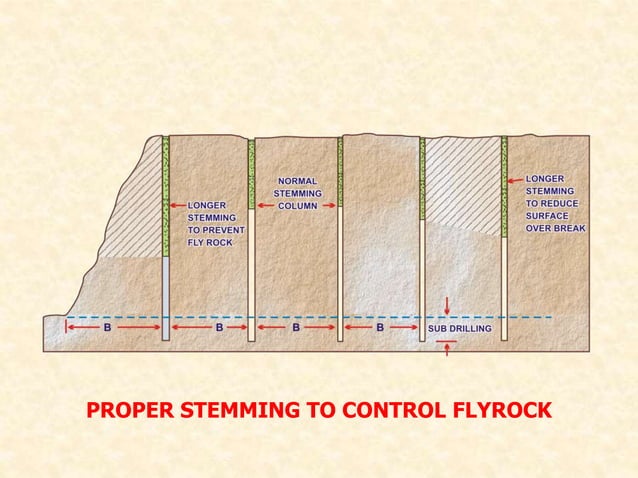 Optimisation of drilling and blasting focussing on fly rock | PPT ...