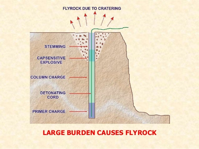 Optimisation of drilling and blasting focussing on fly rock