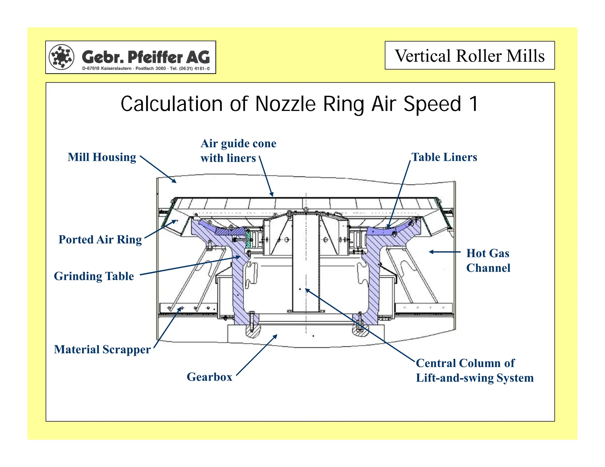 Optimisation of Pfeiffer raw mill for cement plant | PDF